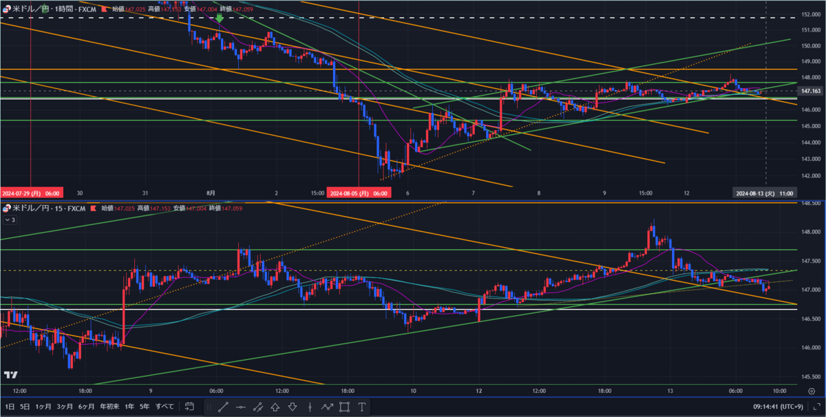 20240813 - SAGATAN's Daily FX