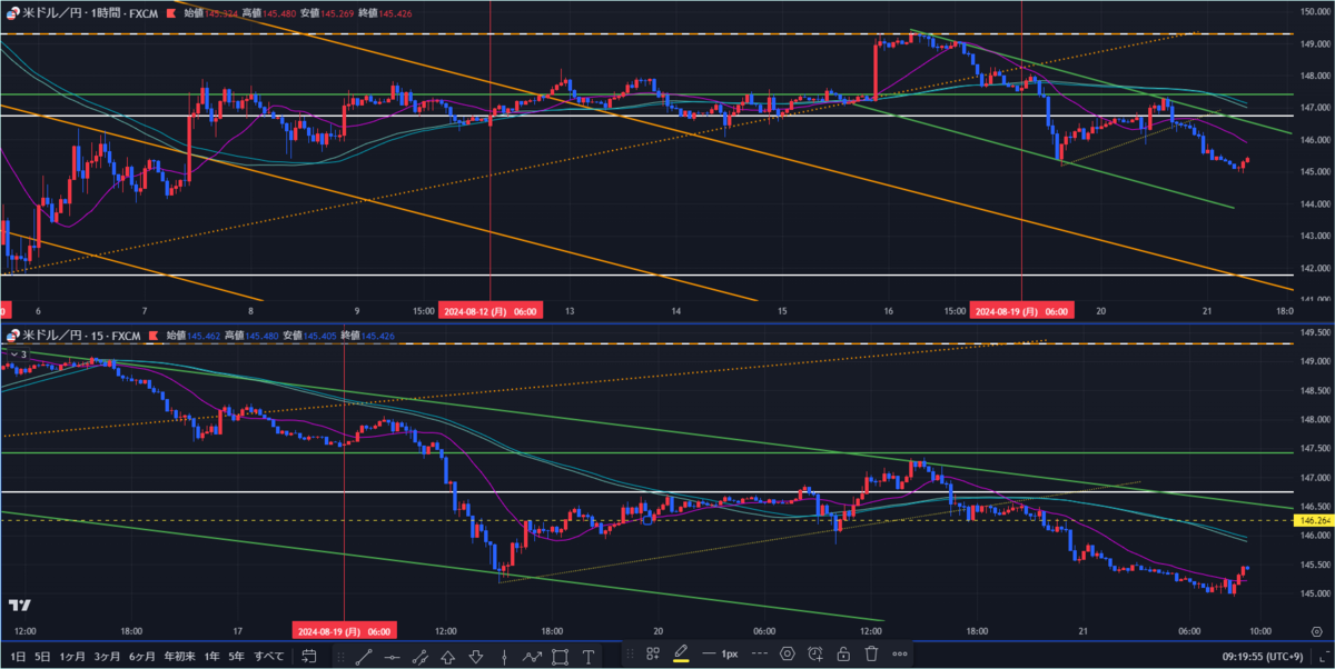 20240821 - SAGATAN's Daily FX