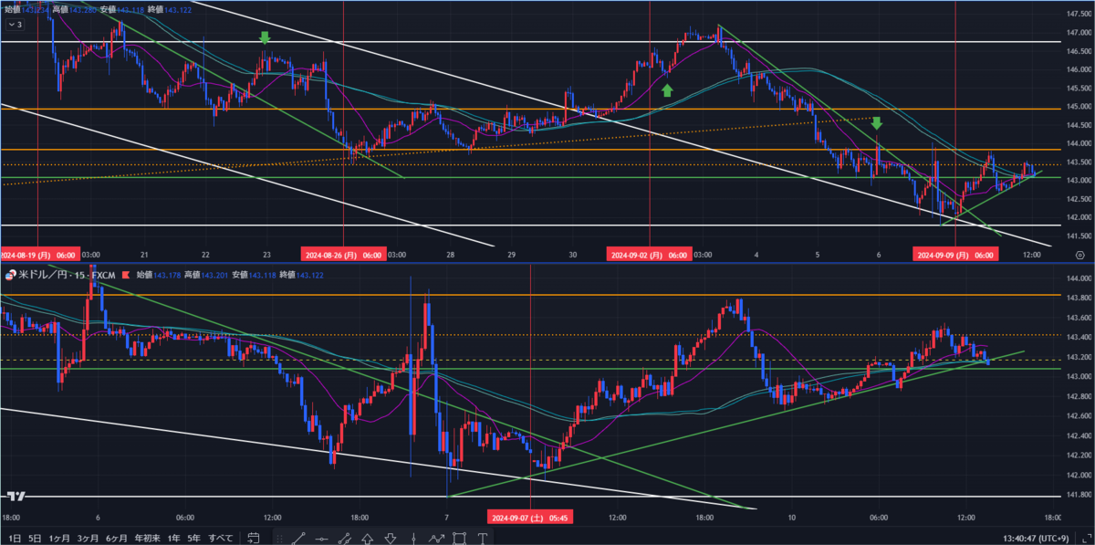 20240910 - SAGATAN's Daily FX