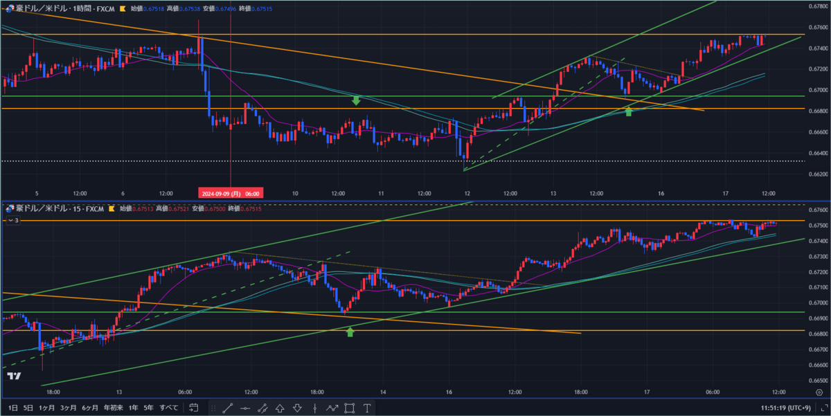 20240917 - SAGATAN's Daily FX
