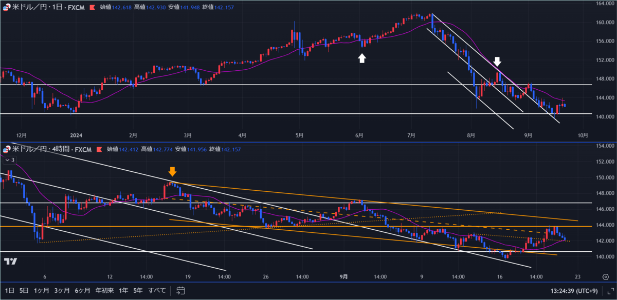 20240920 - SAGATAN's Daily FX