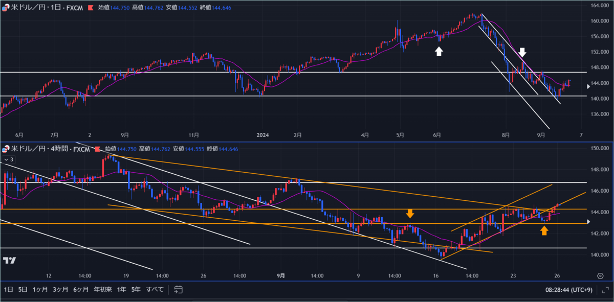 20240926 - SAGATAN's Daily FX