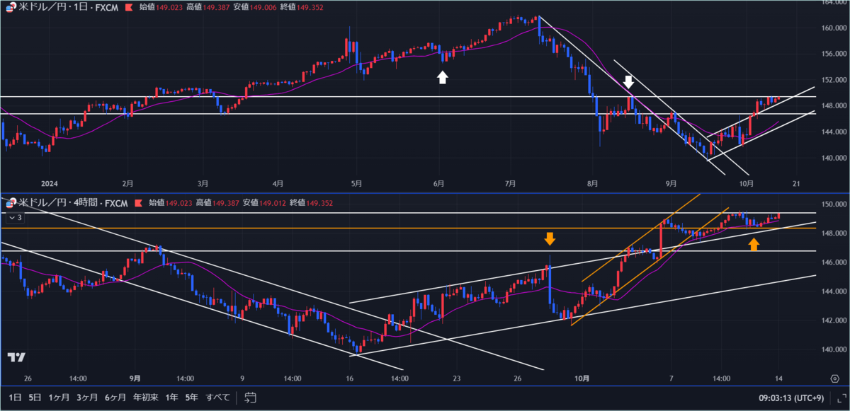 20241014 - SAGATAN's Daily FX