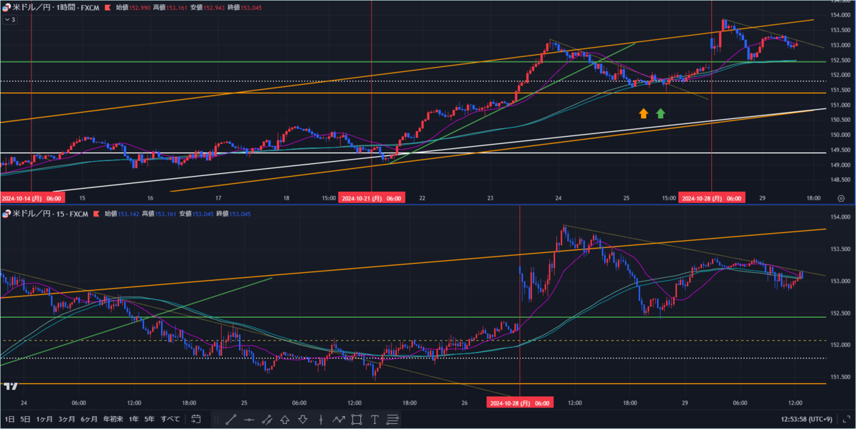 20241029 - SAGATAN's Daily FX