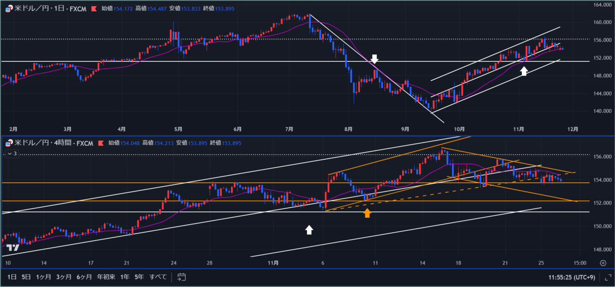 20241126 - SAGATAN's Daily FX