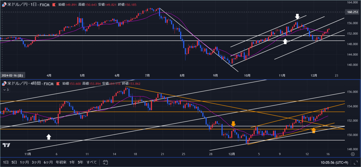 20241216 - SAGATAN's Daily FX
