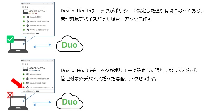 Cisco Duo 導入してみたよ - Dev Log