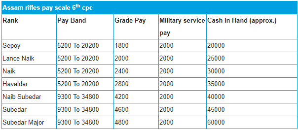 Download Payslip CRPF, CISF, BSF, BRO, PAO, and SSB salary slips ...