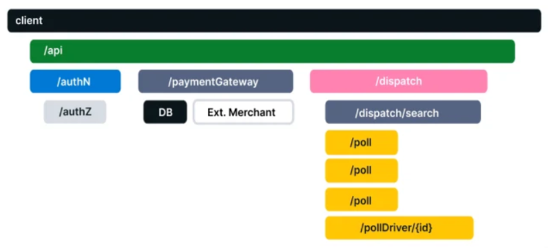 【マイクロサービス】可観測性と OpenTelemetry (基本のみ) - SYM's Tech Knowledge Index & Creation Records