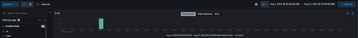 ハニーポット運用(月次報告:2022年8月) - Midnight Monologues