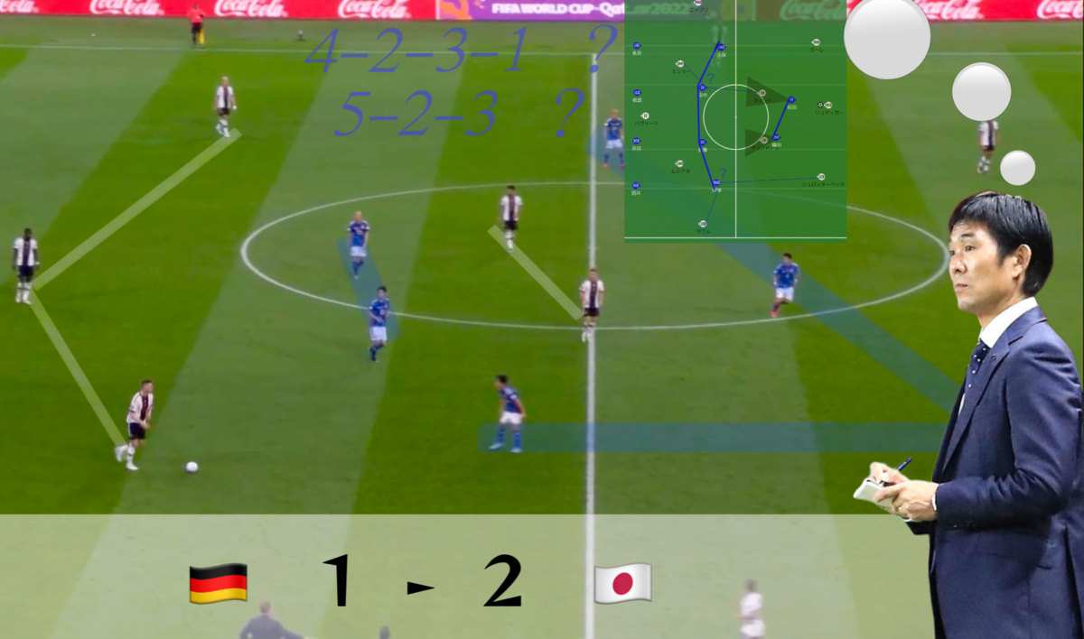 カタールW杯 日本 vs ドイツ 戦術マッチレビュー 〜日本はどのようにしてドイツを負かしたのか？〜 - SaTo_yu99’s blog