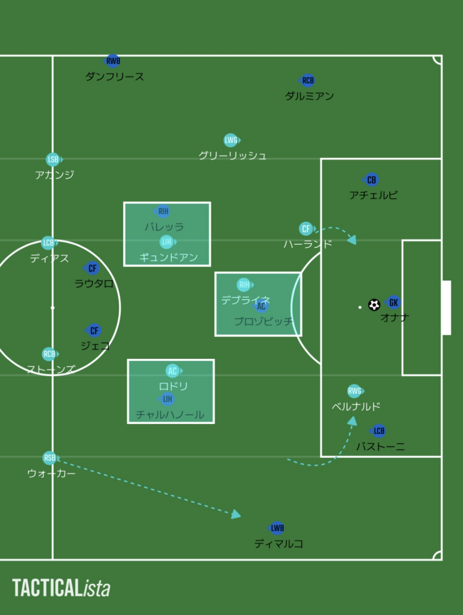 22/23 CL決勝 インテル vs マンチェスター・シティ 戦術マッチプレビュー - SaTo_yu99’s blog