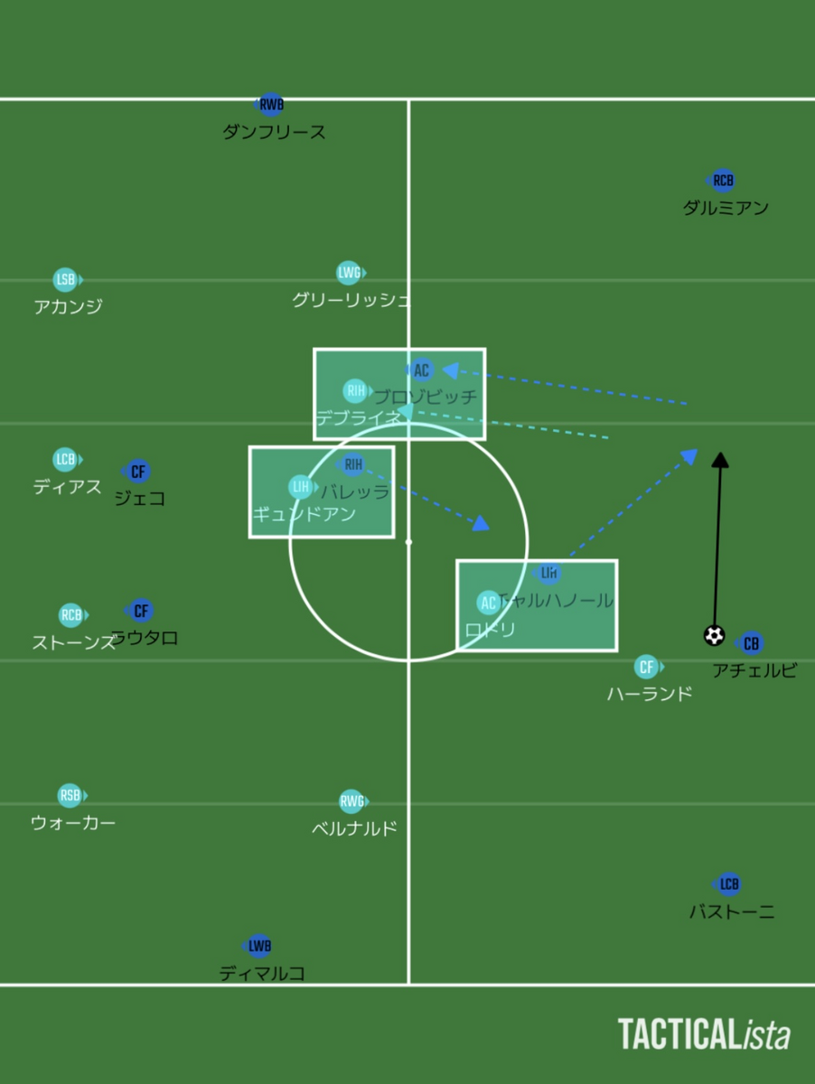 22/23 CL決勝 インテル vs マンチェスター・シティ 戦術マッチプレビュー - SaTo_yu99’s blog