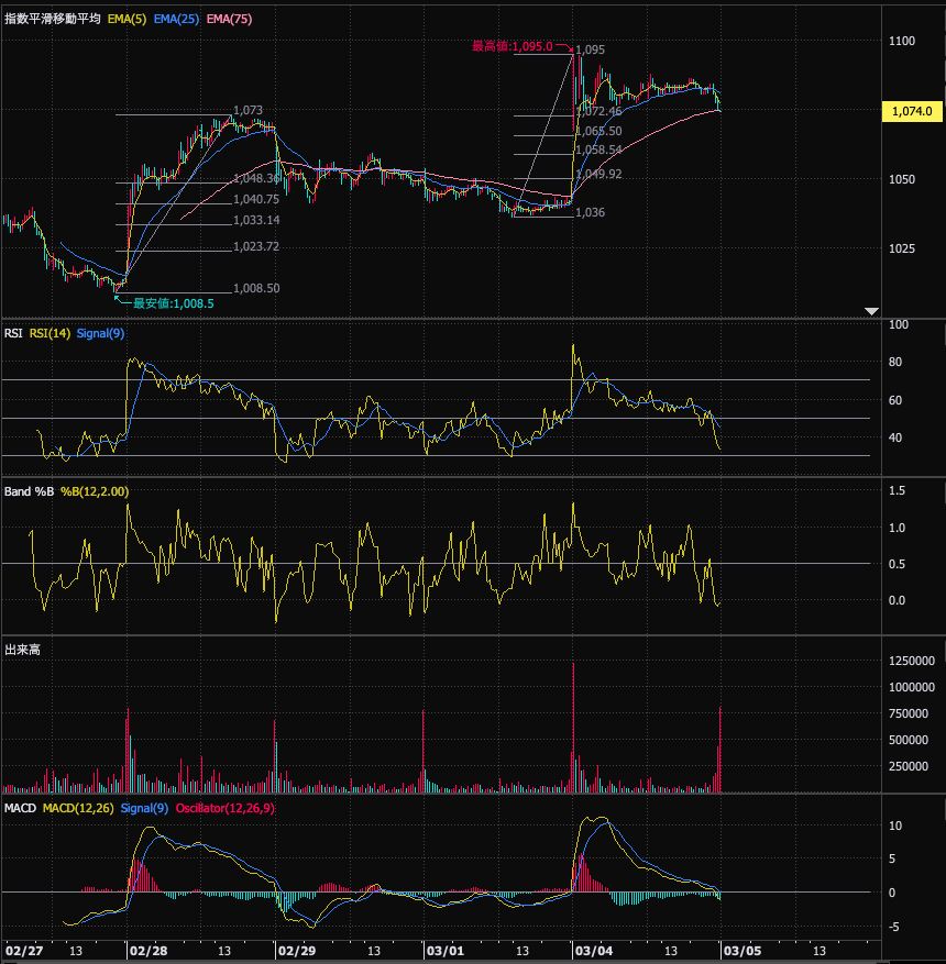 Sam_Trading’s diary