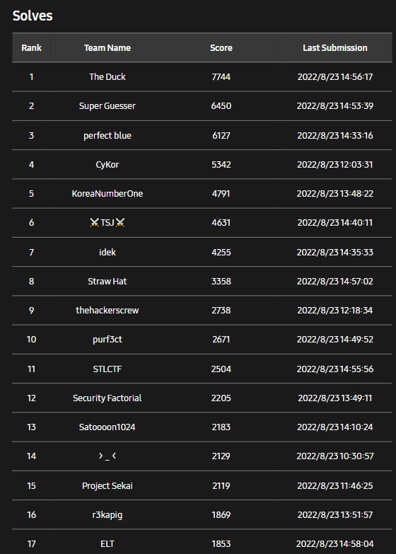 Hacker's Playground (Samsung CTF) 2022 Writeup - Satoooonの物置