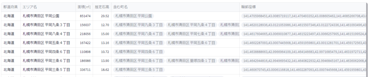 「信長の野望 出陣」の石高を探る - schima.hatenablog.com