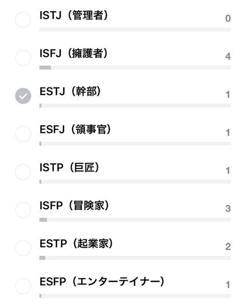 HSS型HSPはINFP（仲介者）が多い？性格診断テスト【MBTI・アンケート】2回目 - HSS型HSPの世界☆Nymphaea