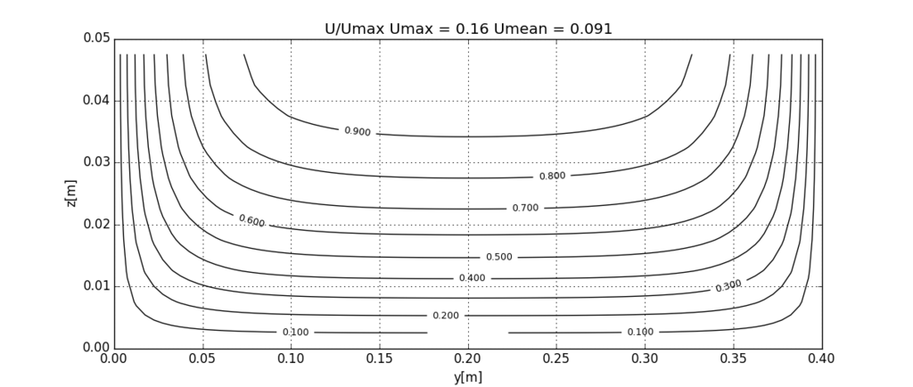 Section Quasi 2D Uniform Flow model case01 - 趣味で計算流砂水理 Computational ...