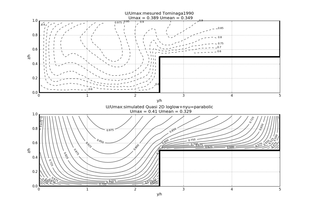 勉強会の話 - 趣味で計算流砂水理 Computational Sediment Hydraulics for Fun Learning