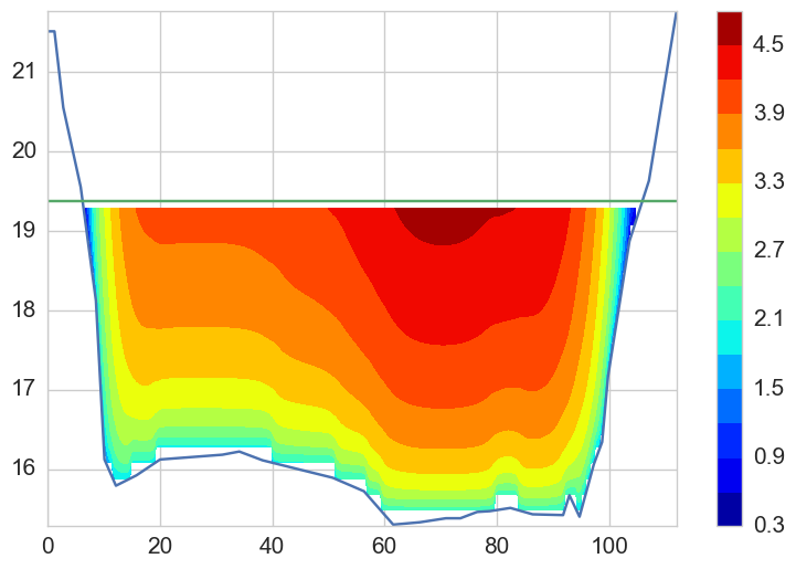 Section Quasi2D model in natural river - 趣味で計算流砂水理 Computational Sediment Hydraulics for Fun ...
