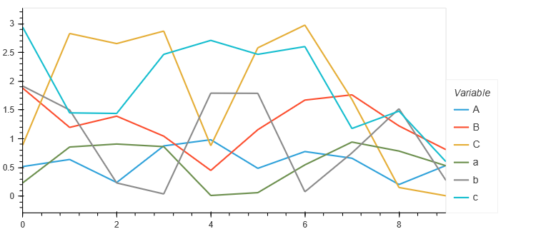 備忘録：hvplotでlegendのtitleを変える - 趣味で計算流砂水理 Computational Sediment Hydraulics for Fun Learning