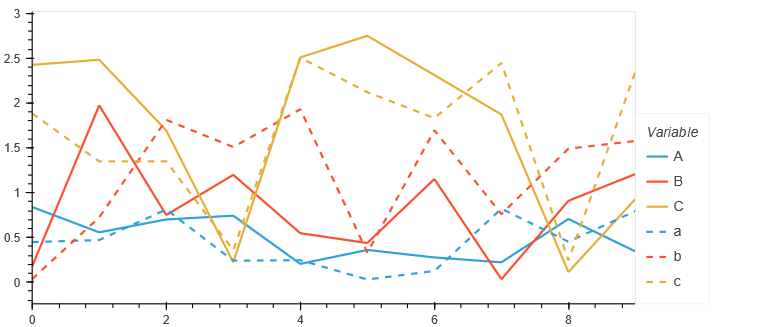 備忘録：hvplot.pandasでcolorやline_dashを調整する - 趣味で計算流砂水理 Computational Sediment Hydraulics for Fun ...