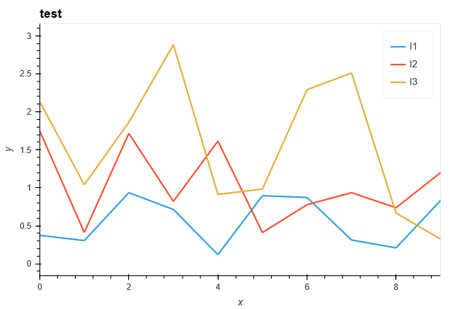 備忘録：holoviewsの文字サイズを調整する - 趣味で計算流砂水理 Computational Sediment Hydraulics for Fun Learning