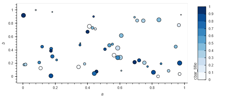 趣味で計算流砂水理 Computational Sediment Hydraulics for Fun Learning