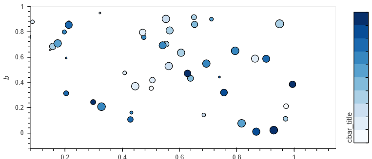 趣味で計算流砂水理 Computational Sediment Hydraulics for Fun Learning