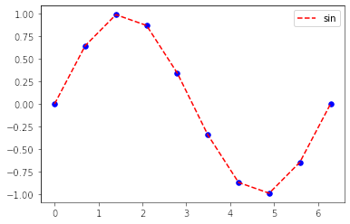 Pythonの基礎:10分解説 - 趣味で計算流砂水理 Computational Sediment Hydraulics for Fun Learning