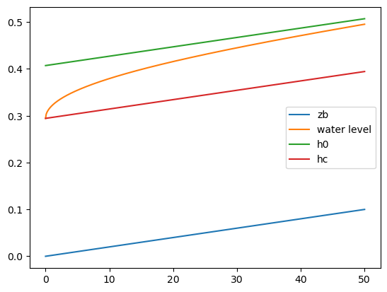 河川技術者向け基礎講座 準二次元不等流計算1/4：不等流計算の基礎 - 趣味で計算流砂水理 Computational Sediment Hydraulics for Fun Learning