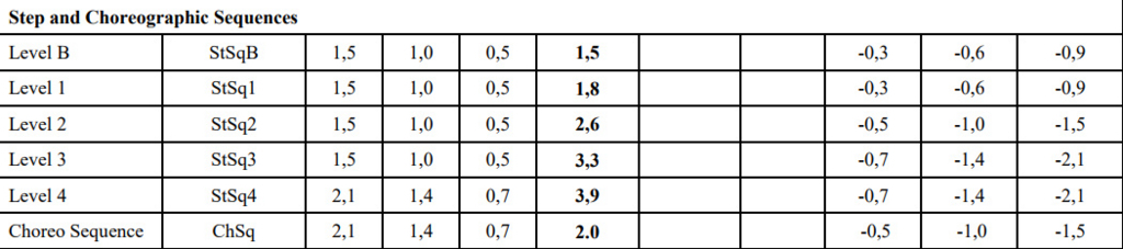 ペアのルールと得点目安 SP編 - しんとらの雑記帳