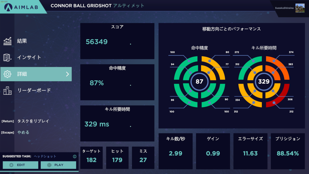 【どっちがええねん？】『AimLab』vs『KovaaK』【比較】 - しらゐぬすざくのブログ
