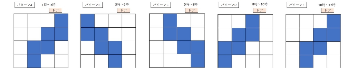 【DEMONOLOGIST】5th MAP Bedlam完全攻略方法について徹底解説 - Shirakigameのブログ
