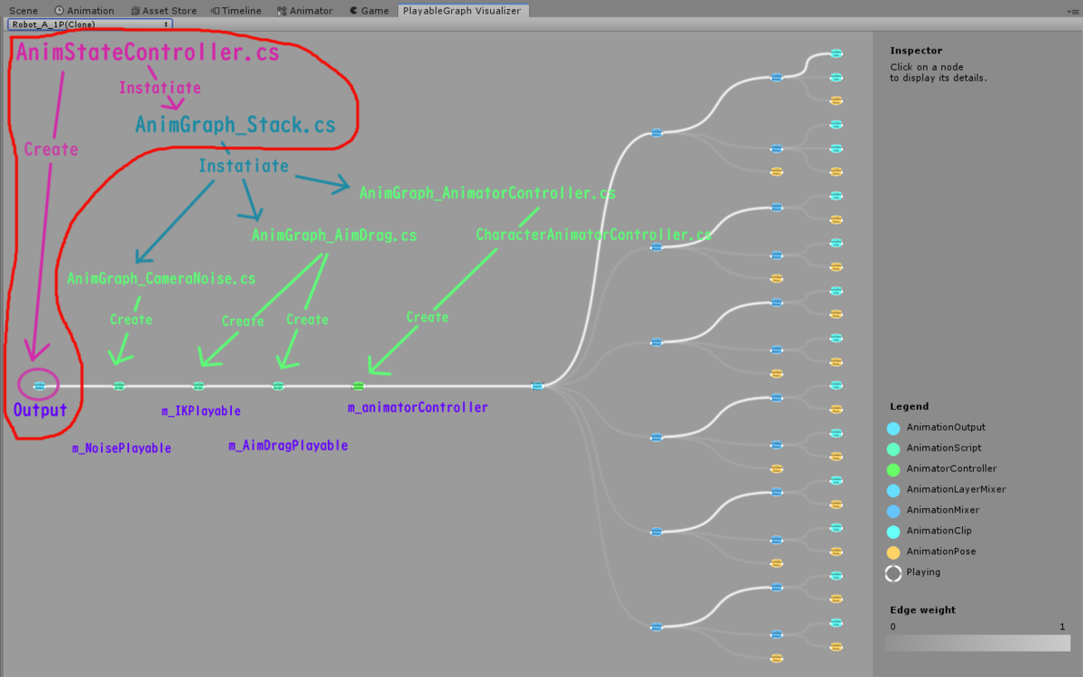 FPSSampleのアニメーションの実装を読む(前編) - siunのメモ