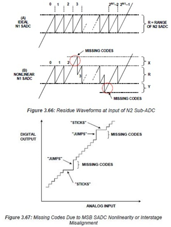 サブレンジング（パイプライン）AD変換入門 その1 - SonofSamlawのブログ