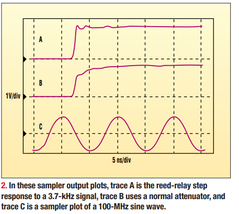 1-GHz Sampling Oscilloscope Front End Is Easily Modified - SonofSamlawのブログ