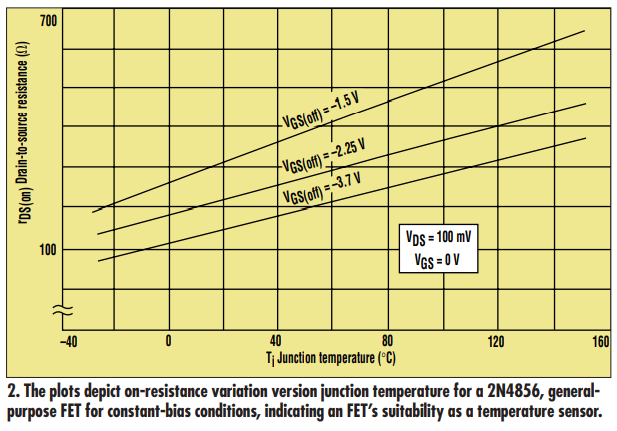 Use A FET As A Linear Temperature Sensor - SonofSamlawのブログ