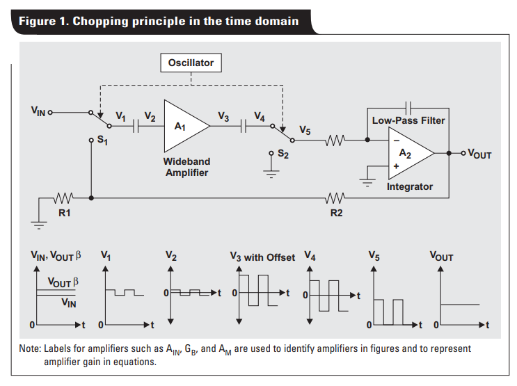 チョッパー・オペアンプについて（TI偏） - SonofSamlawのブログ