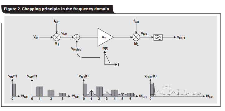 チョッパー・オペアンプについて（TI偏） - SonofSamlawのブログ