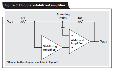 チョッパー・オペアンプについて（TI偏） - SonofSamlawのブログ