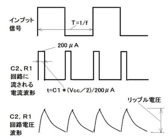 LM2917（タコメータ回路IC）の解析 ＆ - SonofSamlawのブログ