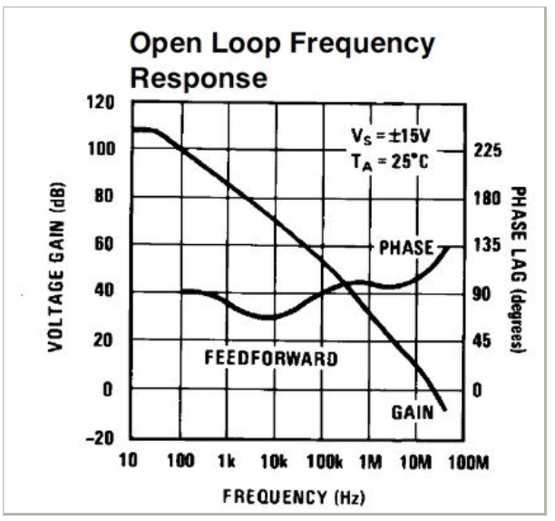 オペアンプ OPAMP LM318 の回路図 - SonofSamlawのブログ