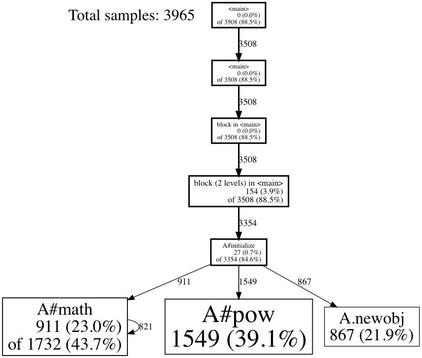 stackprofの原理 - CubicLouve