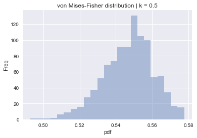 フォンミーゼス・フィッシャー分布 ( von Mises-Fisher distribution)とは何なのかをPythonを使って確かめる ...