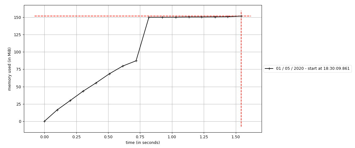 【Python】使用メモリを計測するためにmemory_profilerを使う - St_Hakky’s blog
