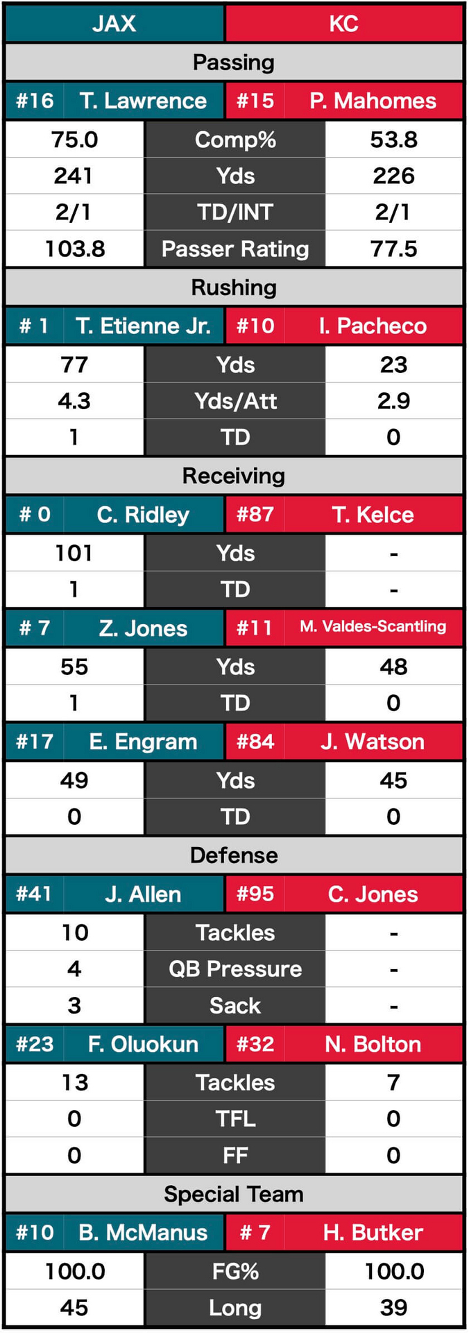 【2023 RS】Week2vsKC Preview - Jaguars Note