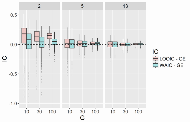 情報量規準LOOCVとWAICの比較 - StatModeling Memorandum