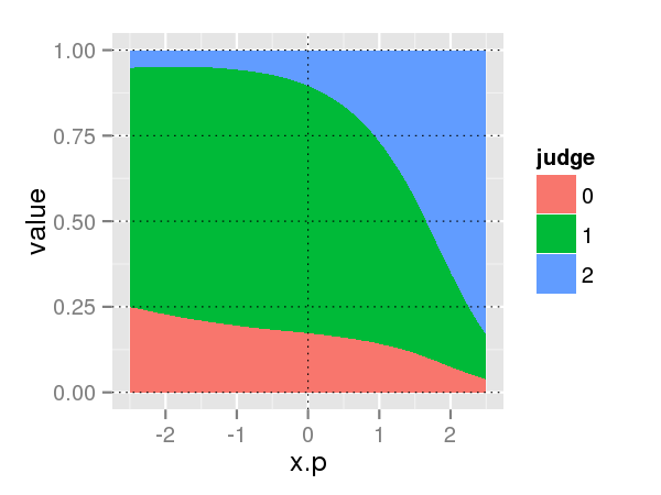 infer.netの例題シリーズ5 Click model (改) - StatModeling Memorandum