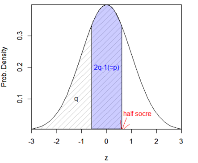 Half Normal Plotの作成 - ステップ解説＆R実装例 - はじめよう実験計画